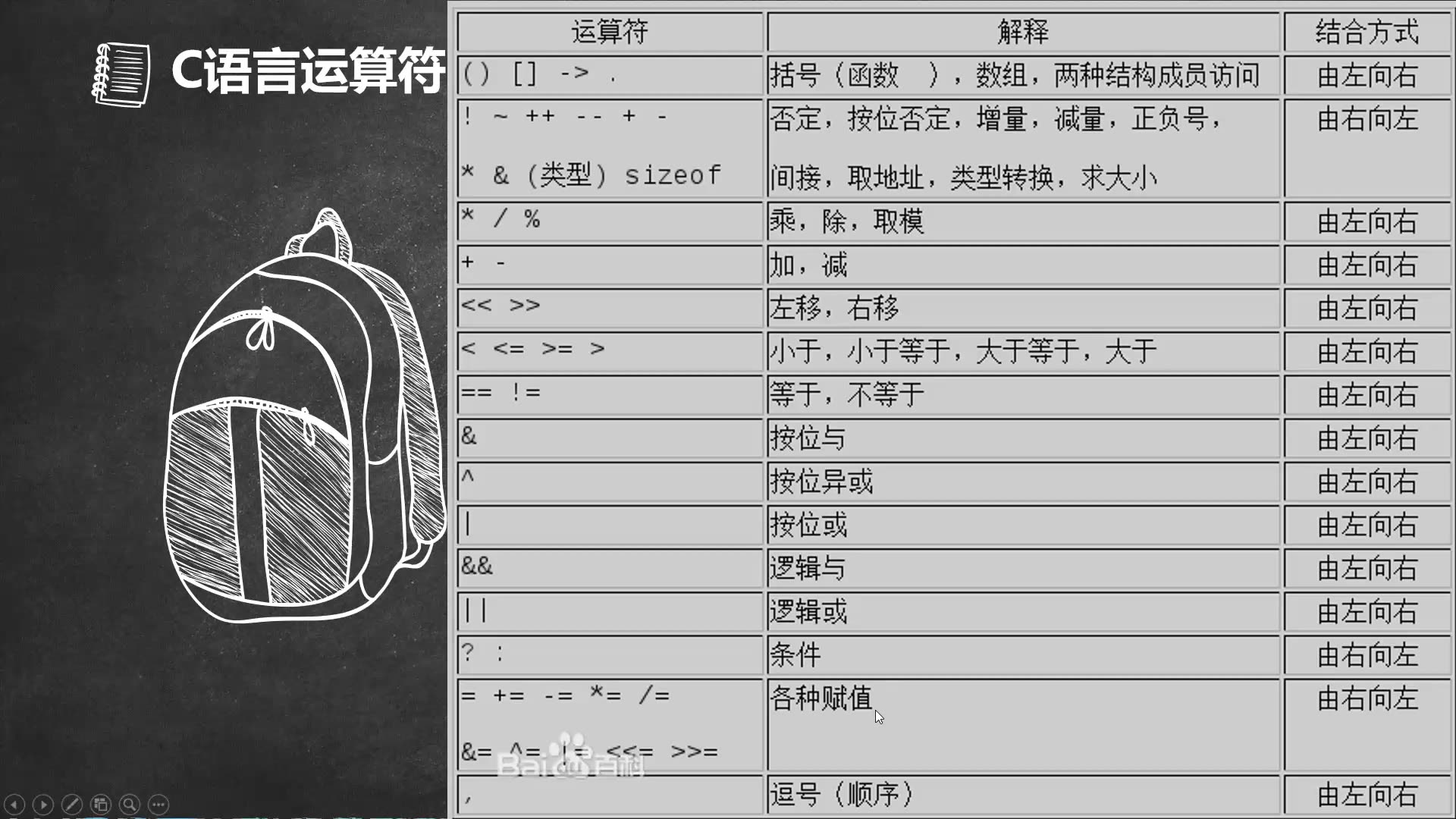 C语言零基础入门第二讲
