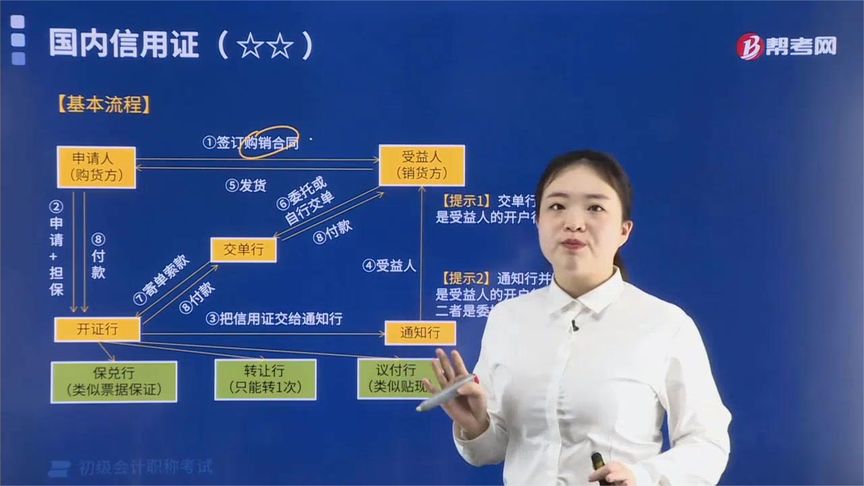 帮考网初会考试纪微老师图示讲解国内信用证的基本流程是怎样的?