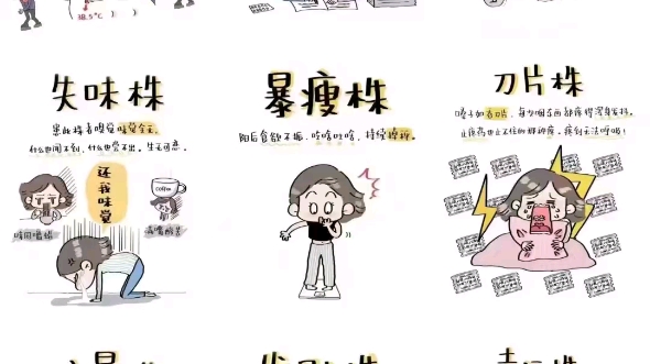 新冠症状类型 你是哪一个