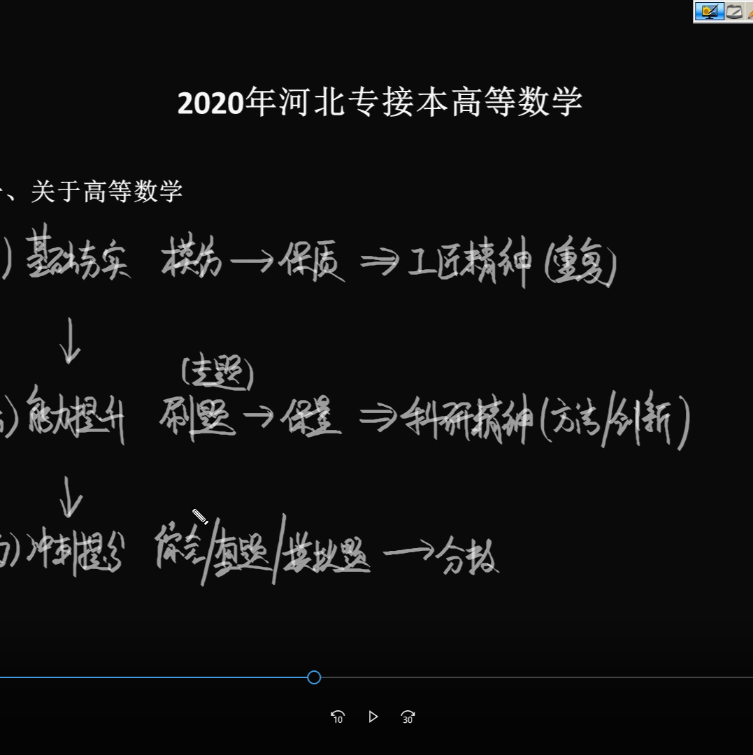 专接本高等数学 
