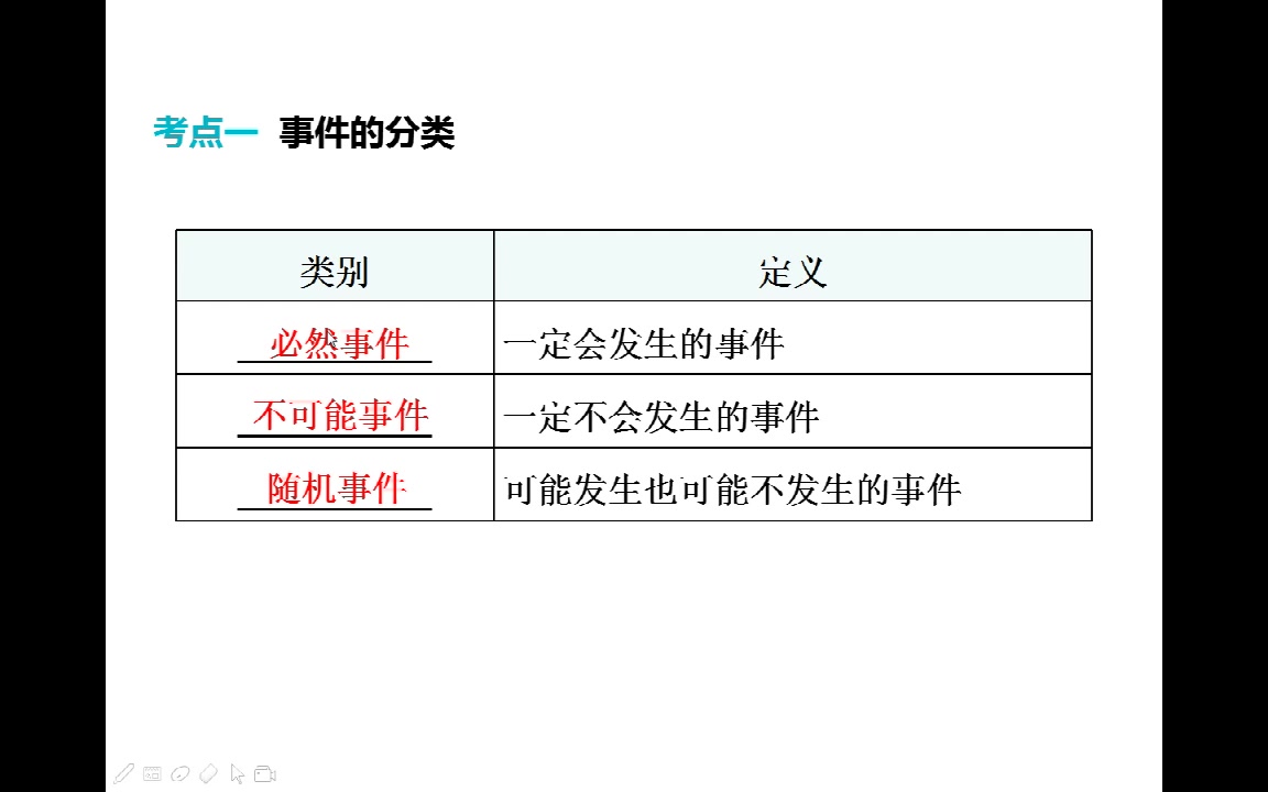 中考复习课30 概率