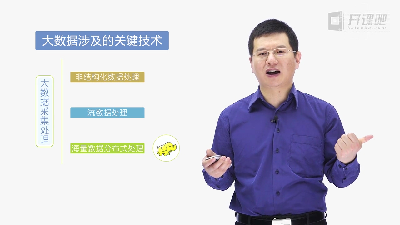 大数据基础概论 大数据是一种方法