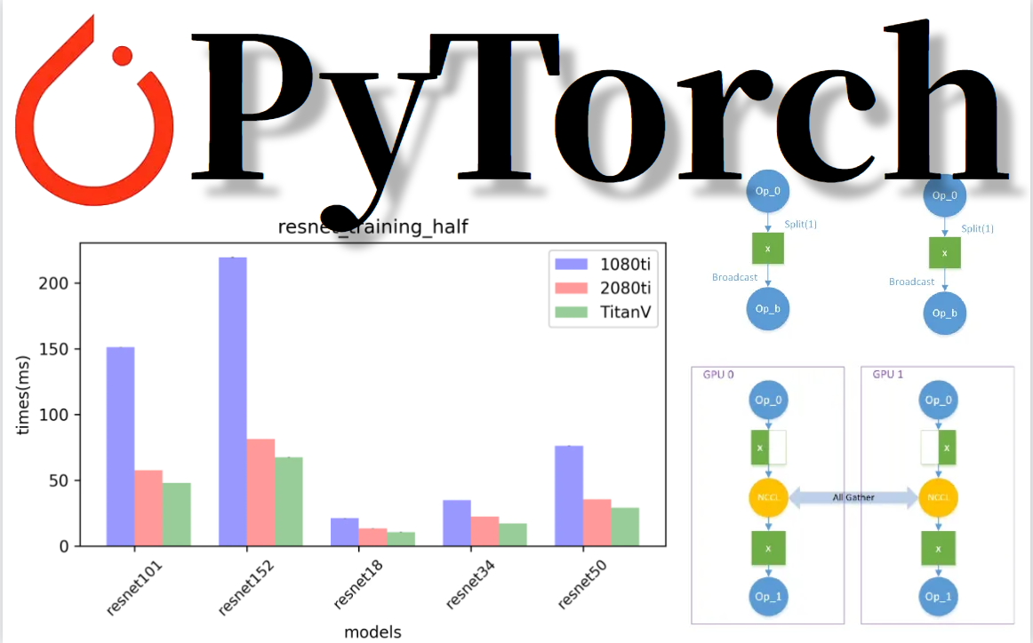 ...深度学习快速入门教程(绝对通俗易懂!)(python+PyTorch)入门实战