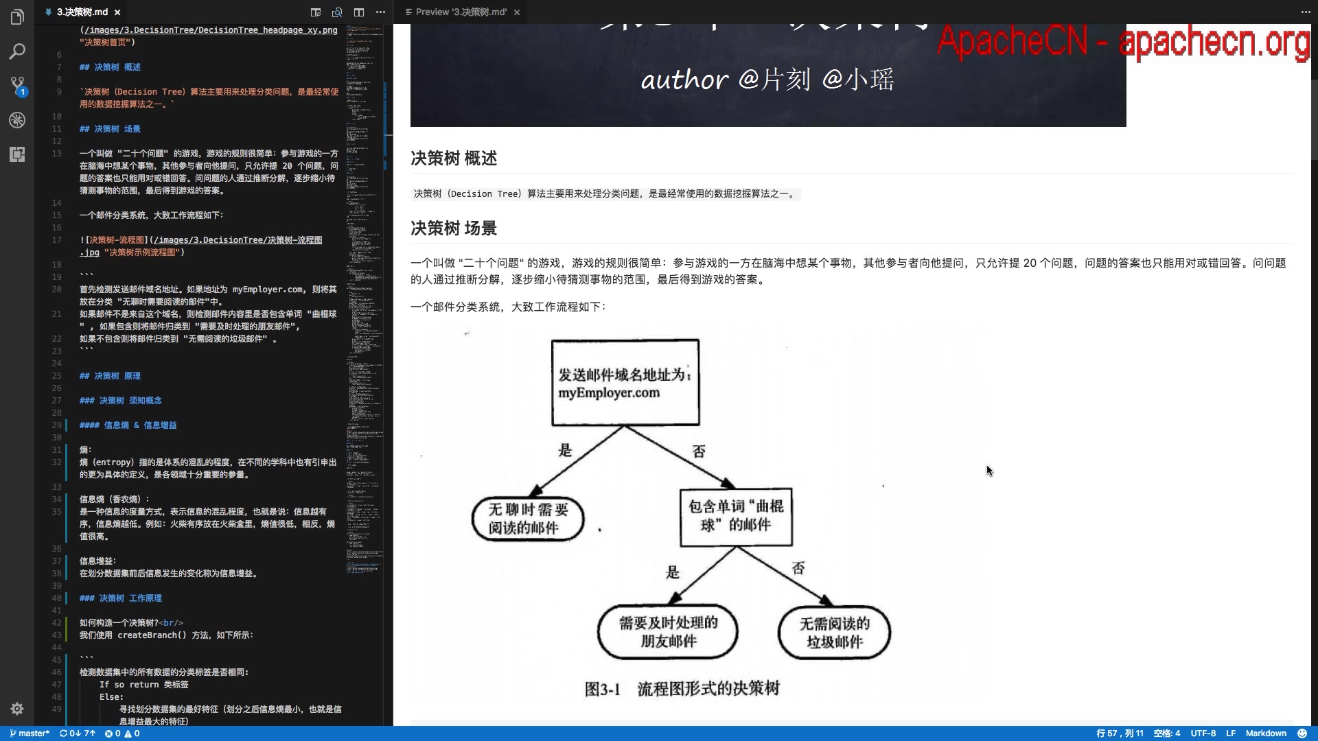 【机器学习】 第3章_决策树 - 理论 - ApacheCN v2.0.0 - 机器学习实战(...