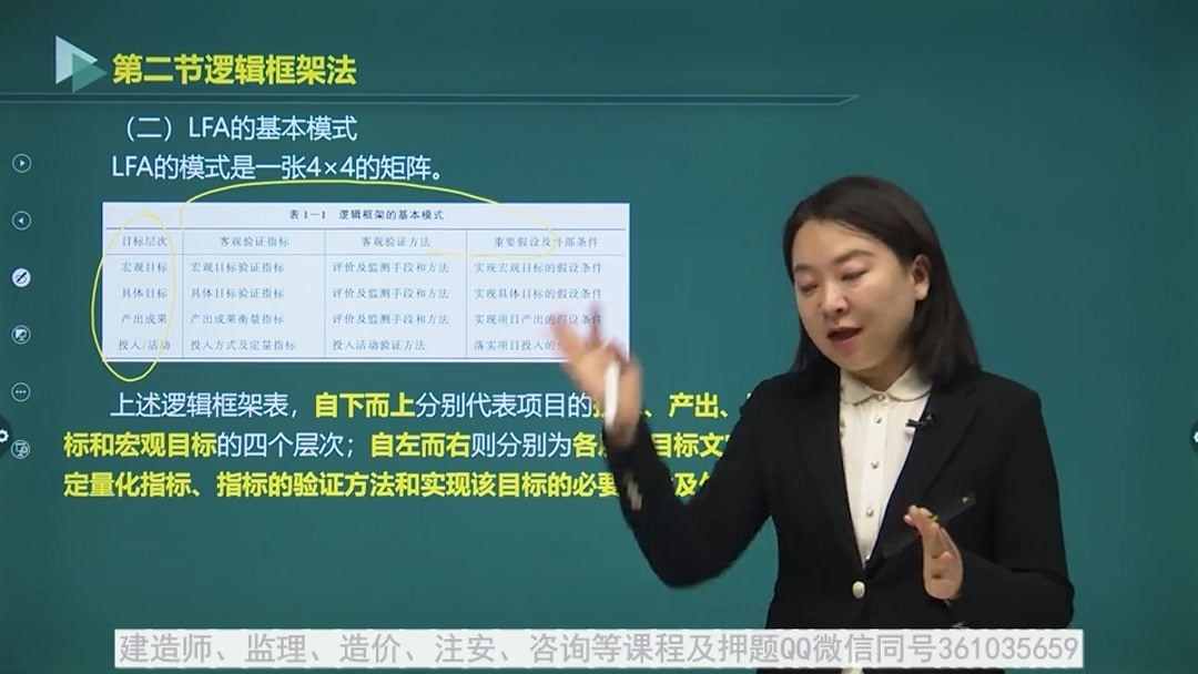 2022年 咨询工程师 现代咨询方法与实务 张洁函 精讲班2