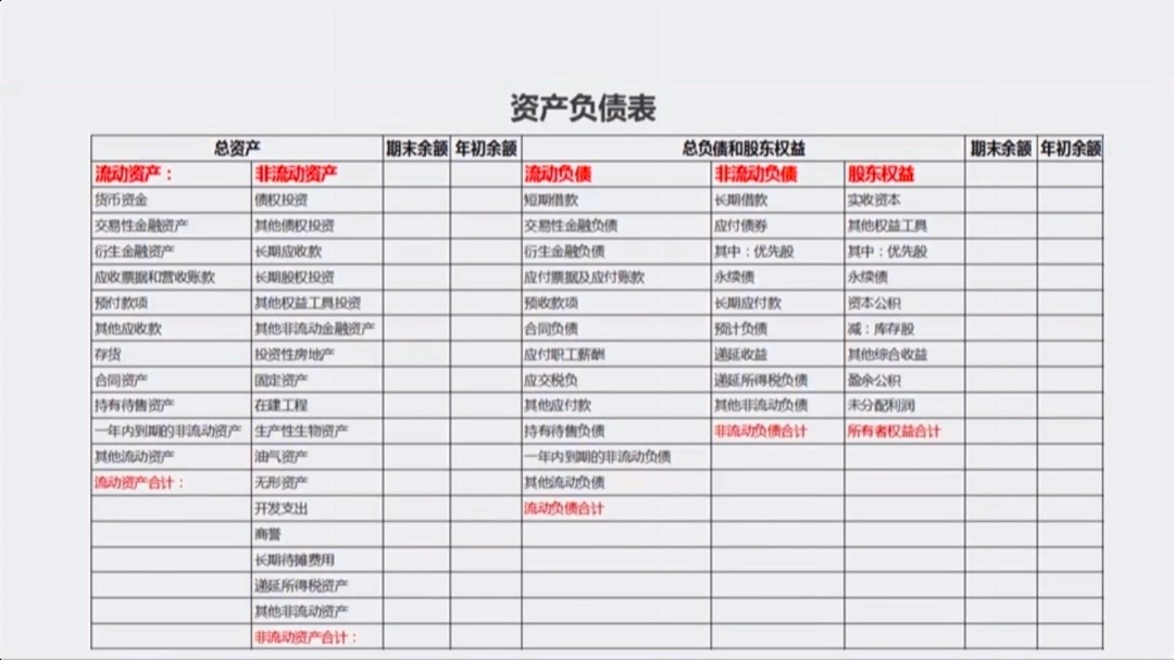 财务分析的具体方法,如何看懂公司的资产负债表?