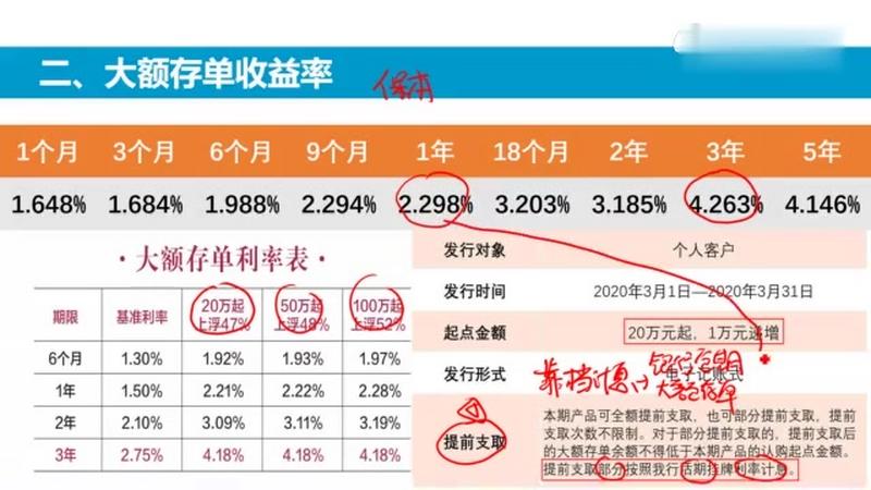 利率4.263%,投资大额存单,2020年需注意四个问题