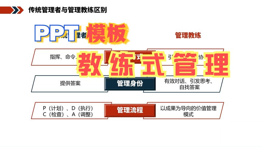 第113集 | 内容型商务企业职场培训教练式管理团队管理PPT模板
