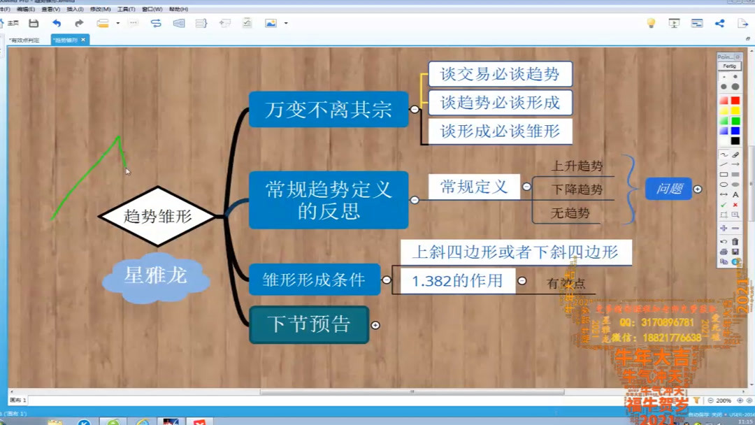 准确识别有点高低点 画线分析取点不再难