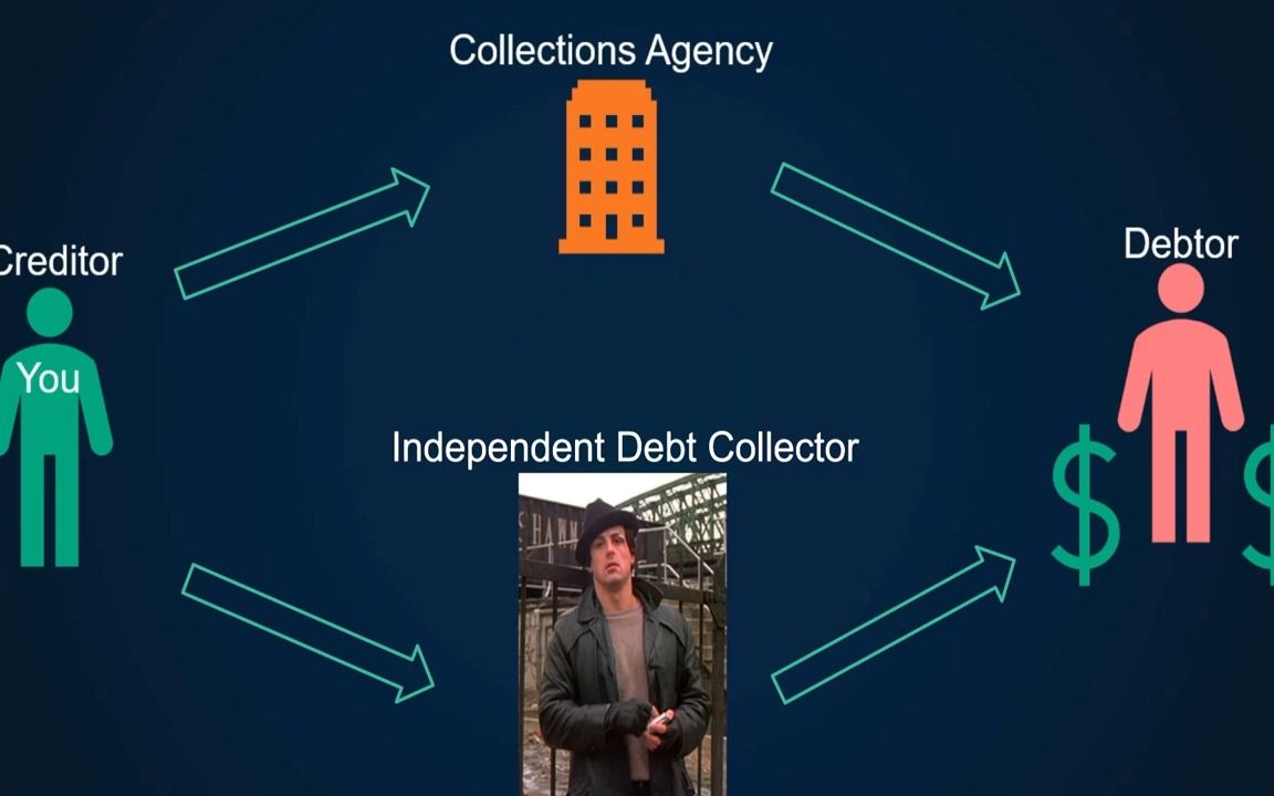 P语言教程:PHP 接口和多态性 - 接口解释