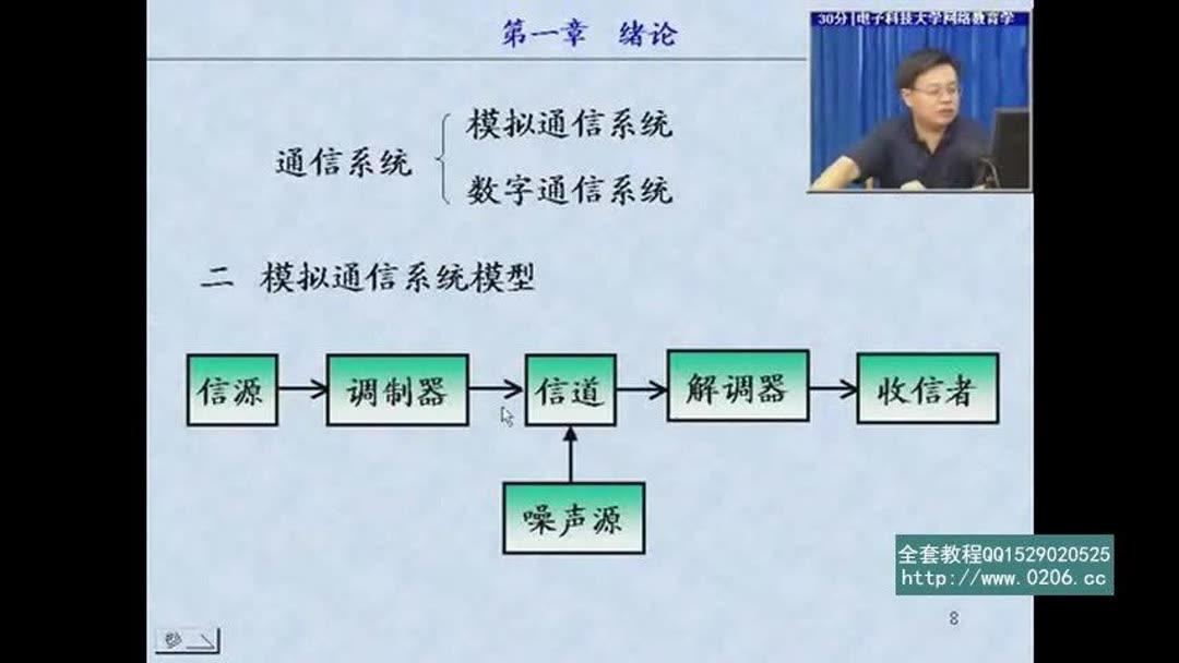 电子科技大学通信技术与系统 64讲