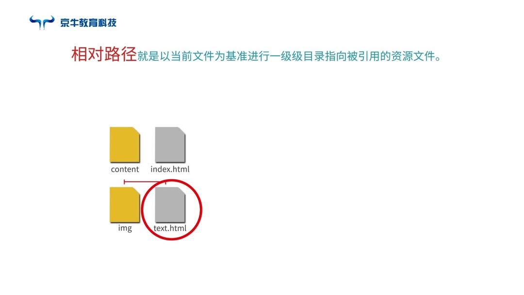 php免费教程 绝对路径和相对路径 京牛教育科技