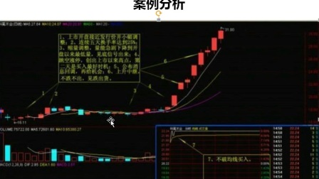 ...今日头天 炒股技巧战法 涨停板 2018个股行情升温 驱动指数重心上移