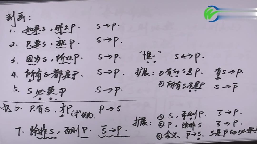 2019年MBA考研专业硕士199管理类联考逻辑基础课程(8)