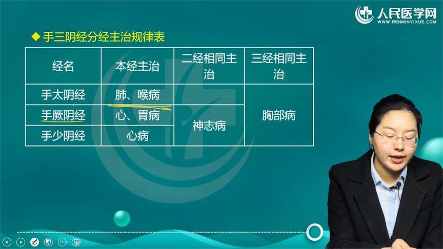 05 经脉的治疗作用
