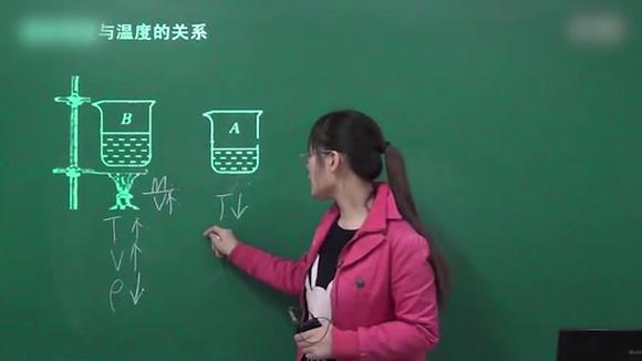中考物理容易被理解错误的知识点:物质的密度与关系温度的精讲