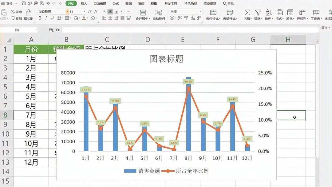 Excel电子表格综合教程:如何把复杂的数据转换为图表显示