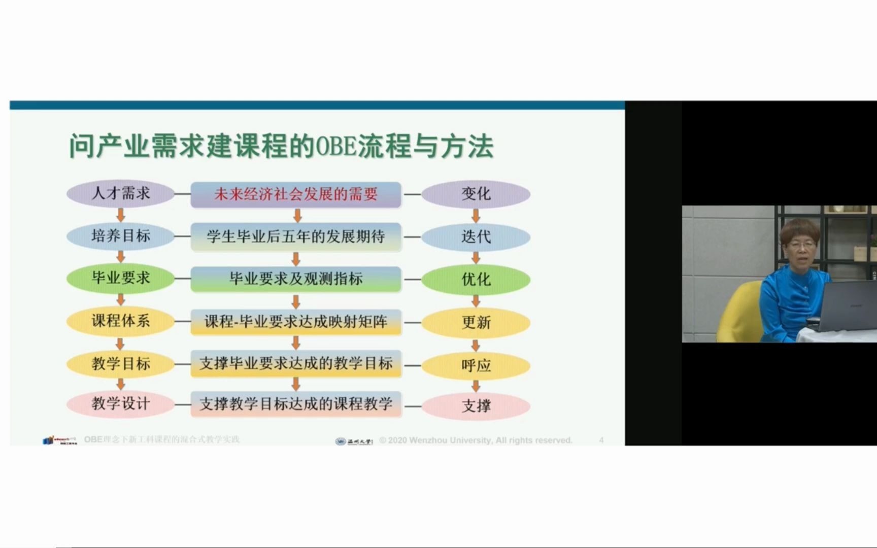 施晓*秋-遵循OB*E理念的新工*科课程与教材建设