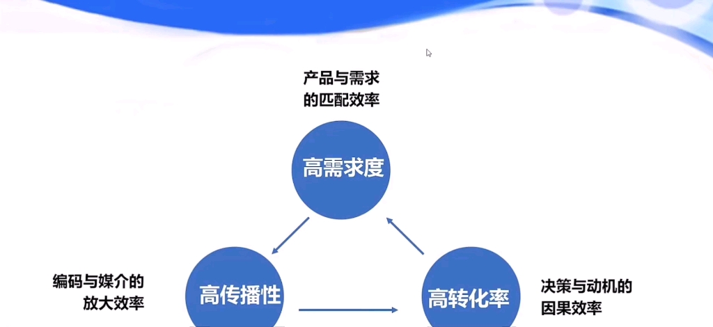 SmartArt使用的5种技巧