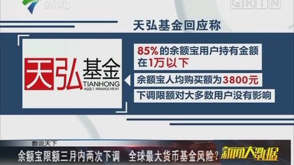 余额宝限额三月内两次下调 多数用户没影响