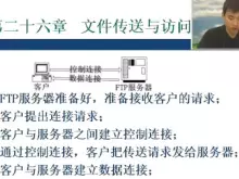 电子科技大学计算机互联网原理及应用26