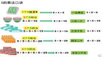 人教版二年级数学上册 5的乘法口诀(2017)