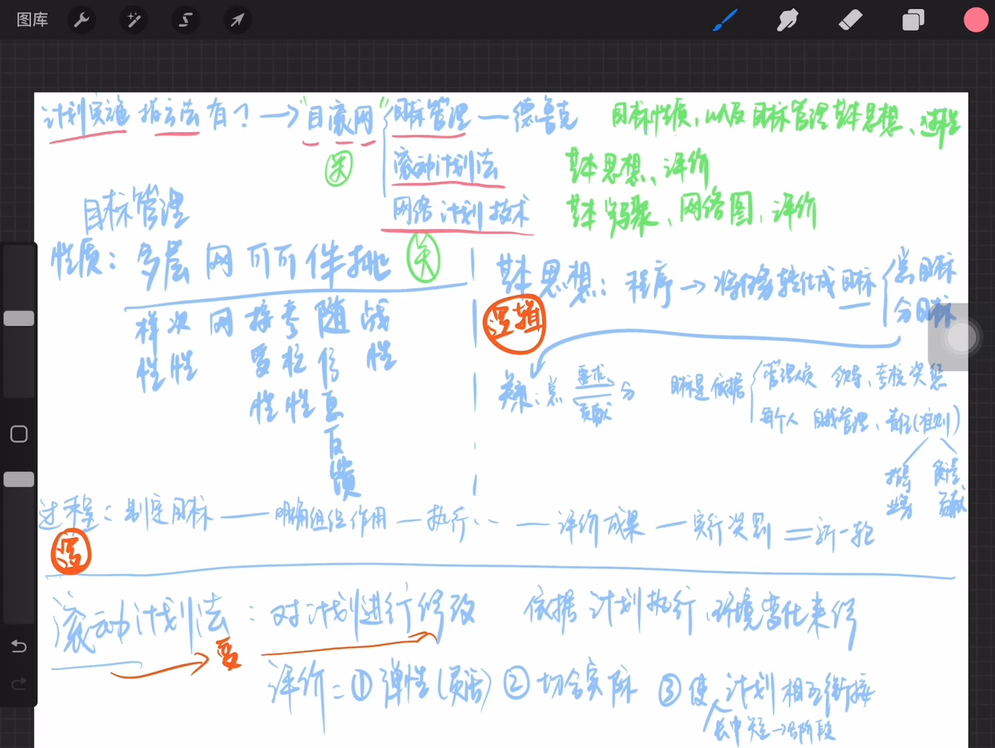 管理学背诵示范(计划实施)