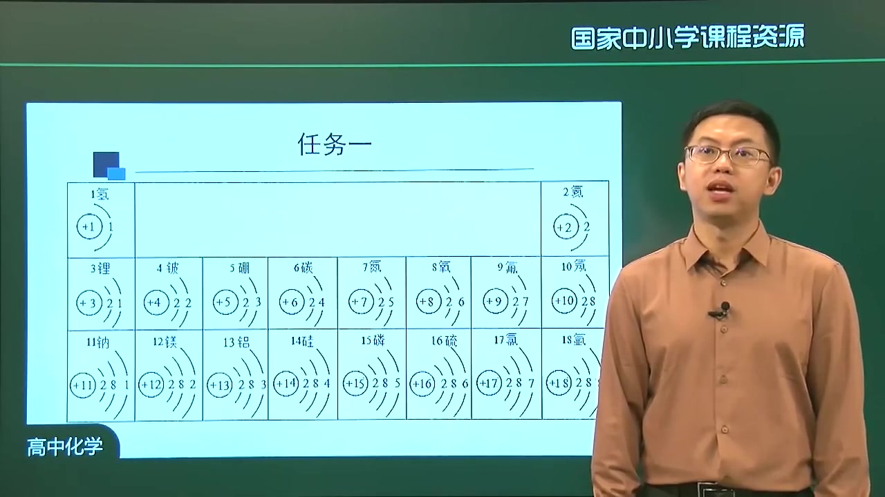高二化学选择性必修第二册 人教版 高中化学必选二化学 高二化学上册...