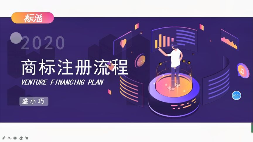 国家商标注册怎么办理流程?商标网上申请流程,商标注册时间流程