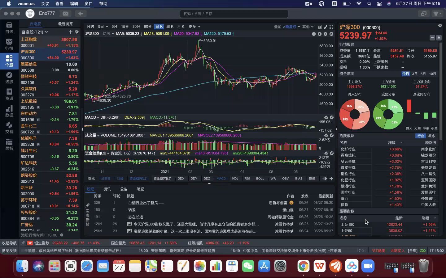 比较常用的股票分析方法——网格交易法
