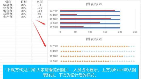 Excel高级条形图完美设计,详细显示,内容直观包领导满意