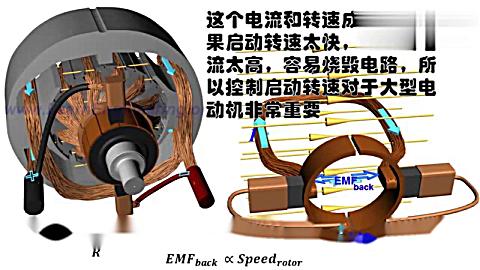 2分钟看懂直流电机的工作原理,动画演示!