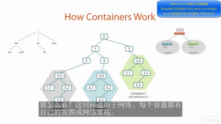 【诗檀IT学院】深入了解Docker 容器如何工作
