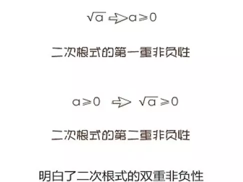 077.二次根式的概念