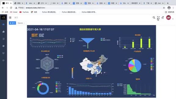 #青马可视化分析系统 方便、及时、直观的反映酒店经营数据