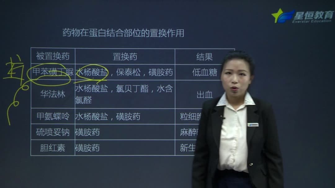 执业医师考试 药理学 2 药物代谢动力学 3 胆碱受体阻断药