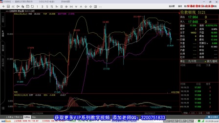 交易模型定买卖神奇的黄金分割 白银投资交易陷阱