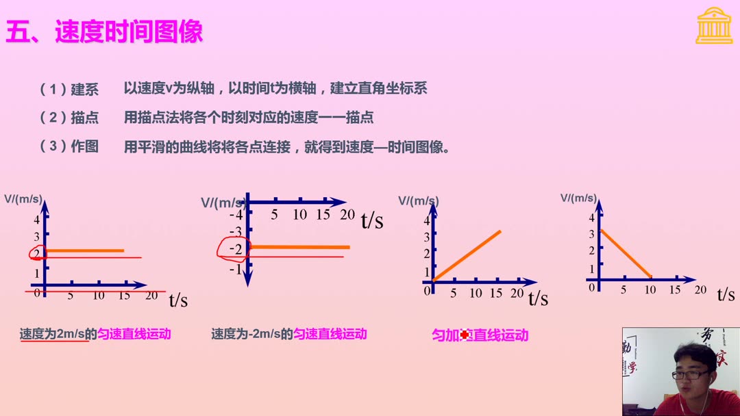 物理必修1: 1.4实验用打点计时器测速度1