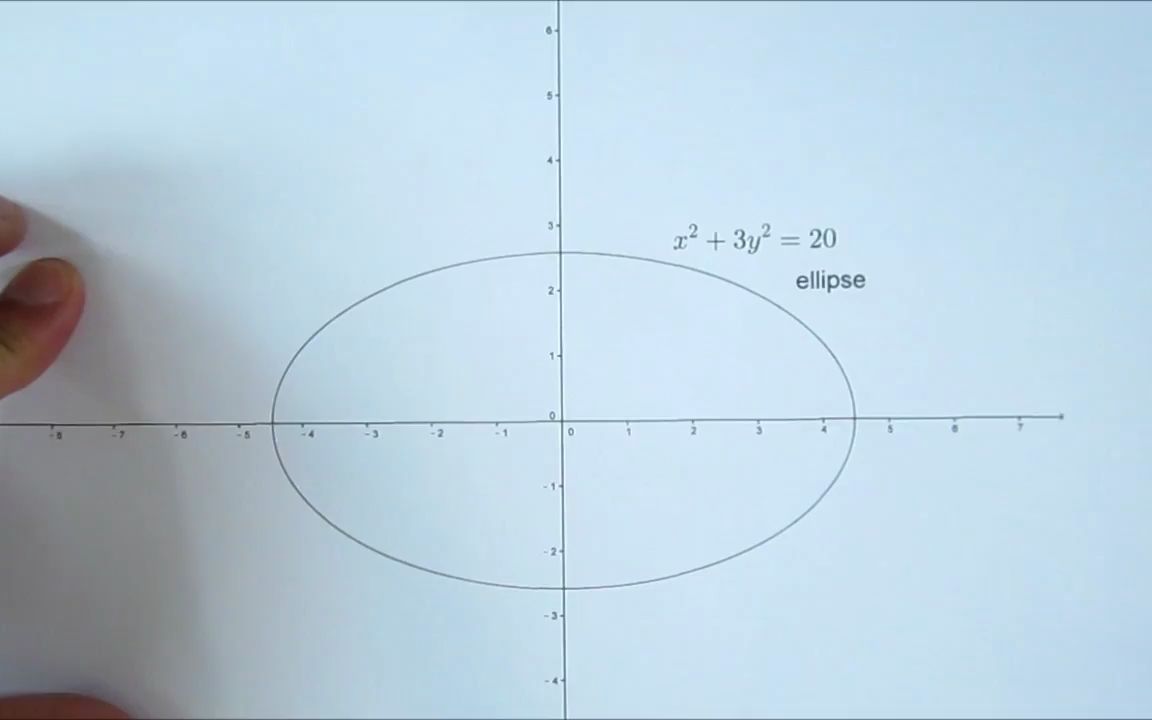 内地高考的「出猫」间尺。声称「高考必备 考场利器」的函数曲线尺