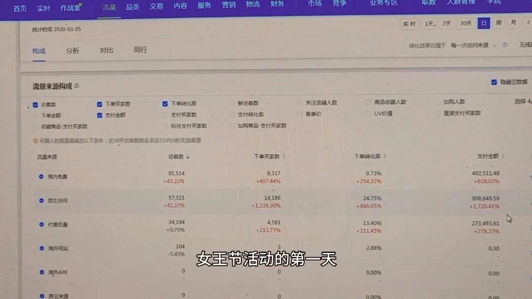 90后小伙管理的网店,一场活动200万以上销售额,他告诉你怎么做