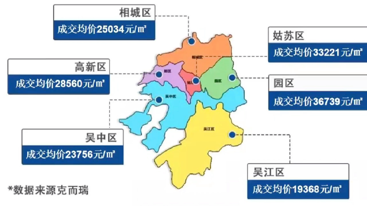 苏州大市范围内的购房政策你了解吗?|||♥️苏州楼市限购政策再度放松...