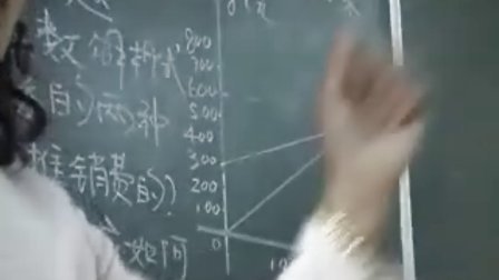 《数形结合思想》课堂实录.
