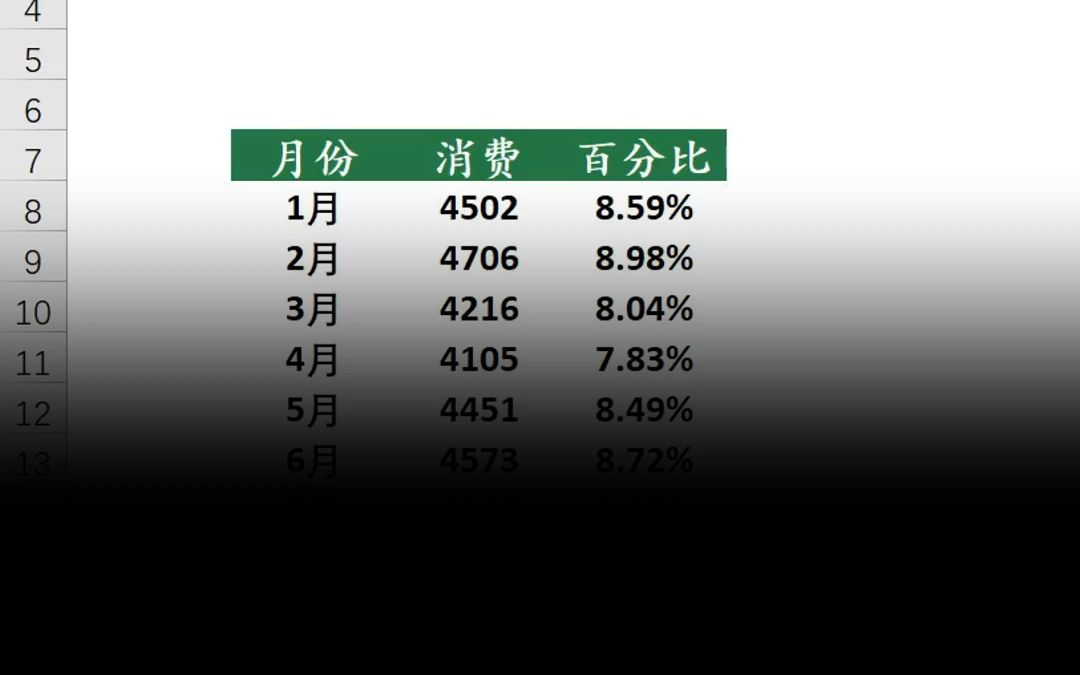EXCEL技巧:自定义工具栏