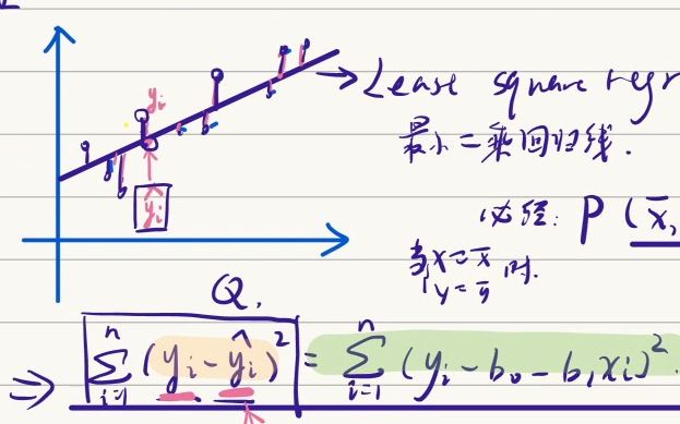 A-level 英国高中数学 概率与统计: 一元线性回归模型 Descriptive ...