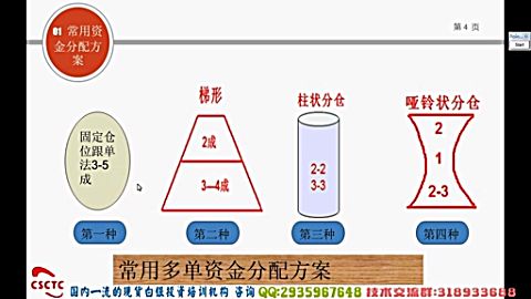 资金仓位实战管理技巧【股票白银学习】【现货白银原油教学】