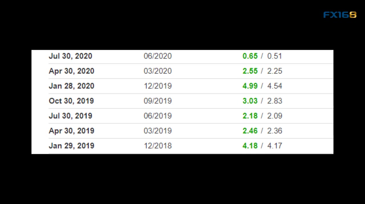 美国股评家--准备好了吗?下周还有超级财报日 GOOG_AAPL_AMZN_...