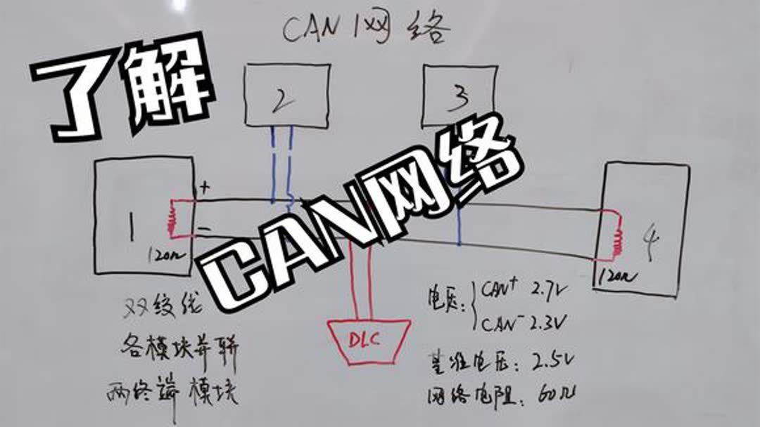 CAN网络的这些基础信息知道么?掌握后可快速诊断网络故障。
