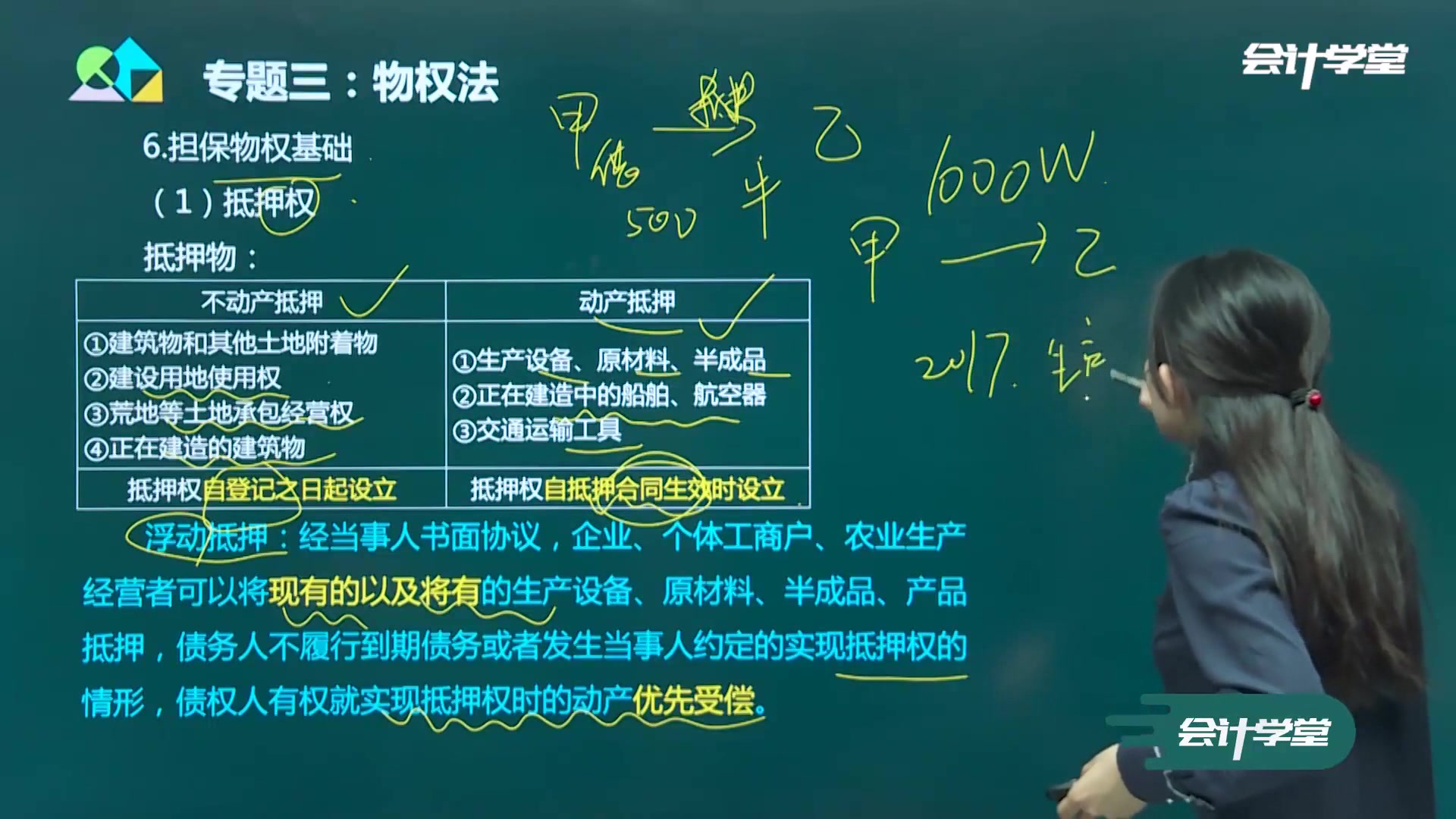 注册会计师会计怎么学_注册会计师经济法复习_注册会计师经济法题型