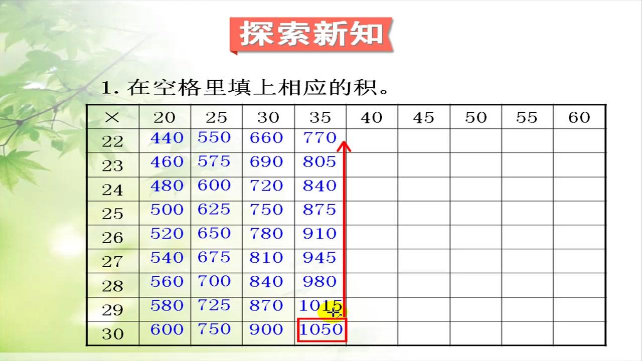 ...小学三年级下册数学4.7人教版数学三年级下册《两位数乘两位数-总...