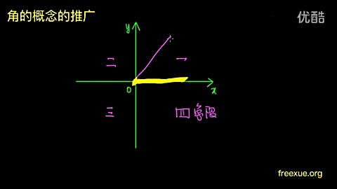 3.角的概念的推广3_三角函数_高中数学